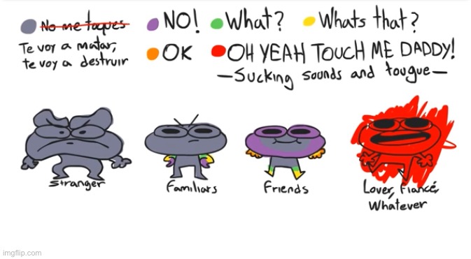 The better touch chart - Imgflip