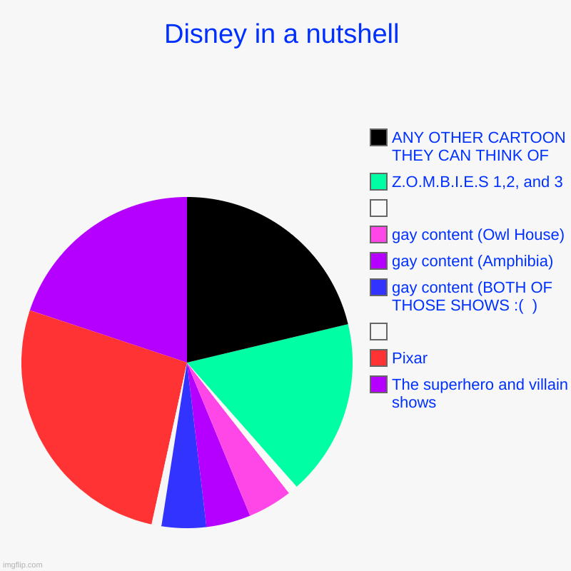 Disney in a nut shell - Imgflip