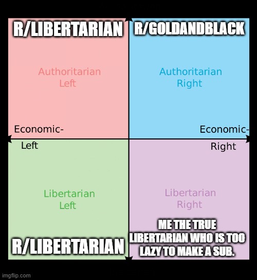 So called libertarian subreddits - Imgflip