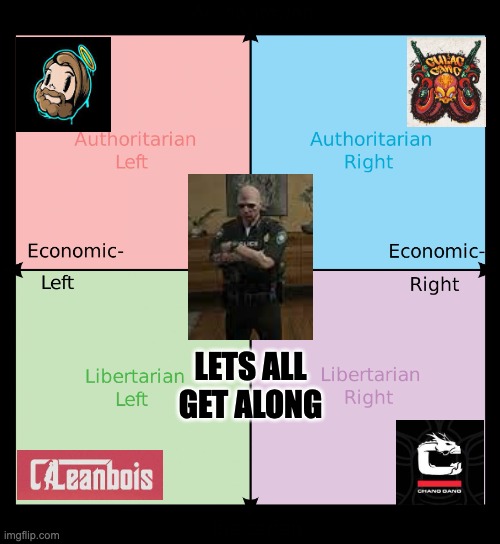 Political compass - Imgflip