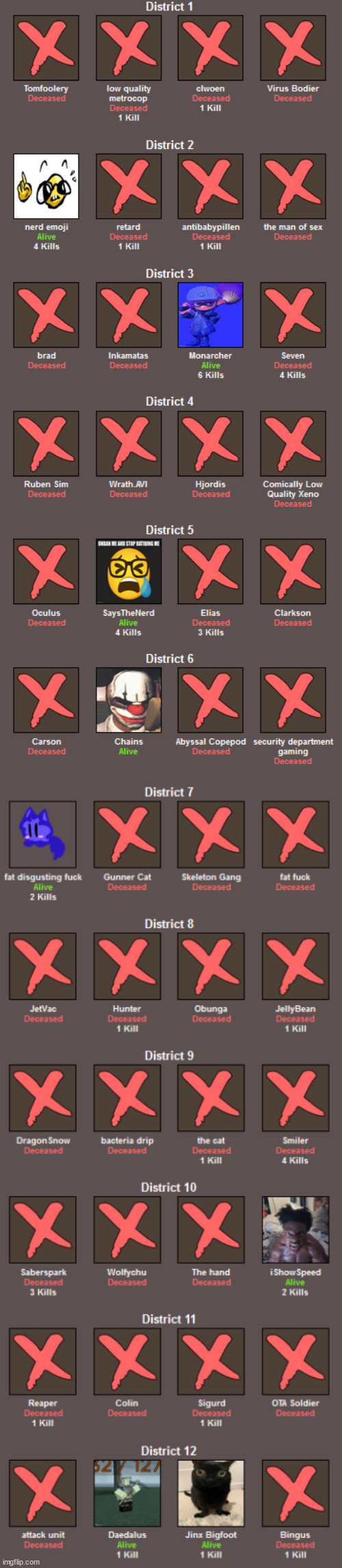 let's hope that the remaining based ones win - Imgflip