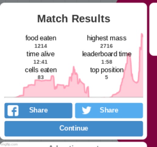 Agar.io Match Results - Imgflip