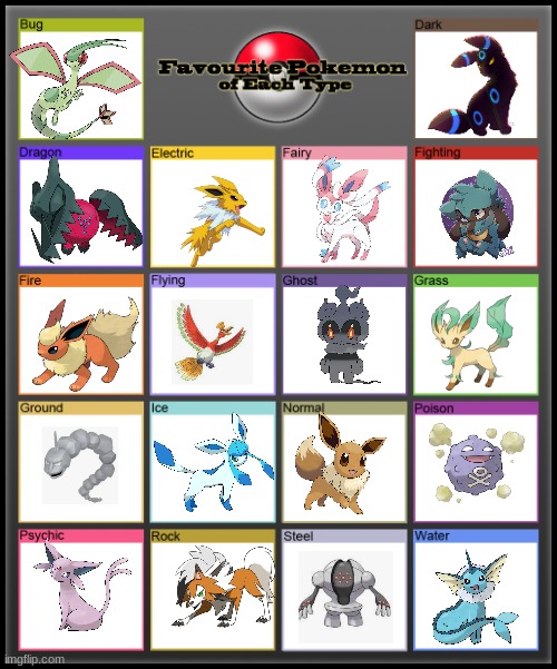 MY Favorite Pokemon By Type Imgflip