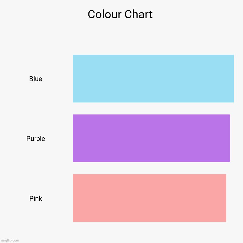 Colours Imgflip