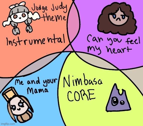 my main ocs and their favorite songs - Imgflip