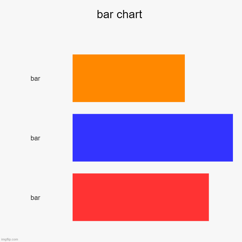 Bar Imgflip