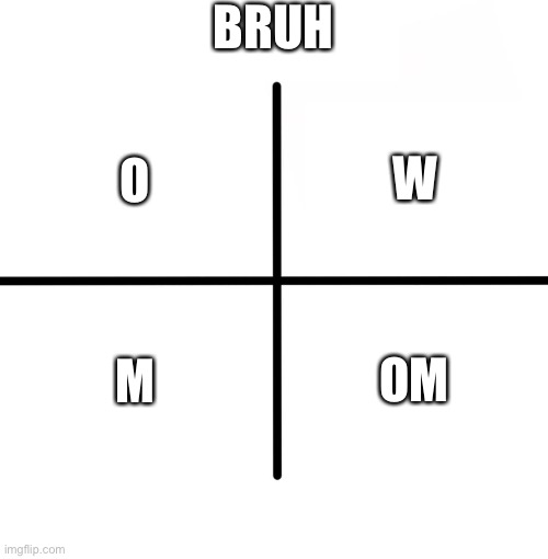 Blank Starter Pack Meme - Imgflip