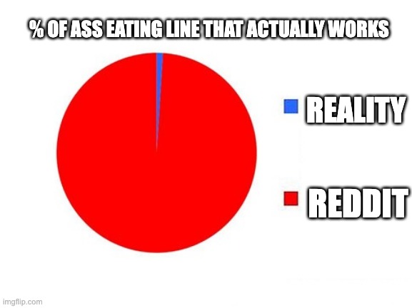 circle graph - Imgflip