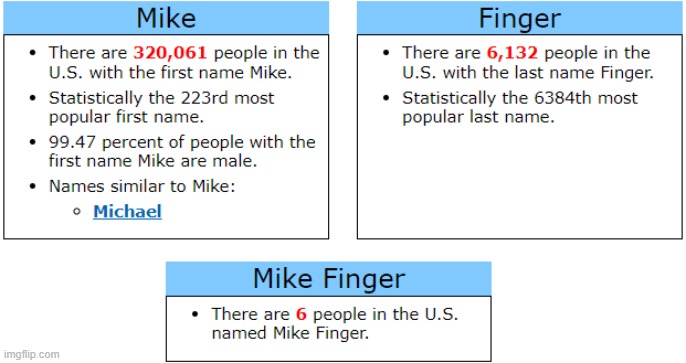 Kid named Finger: - Imgflip