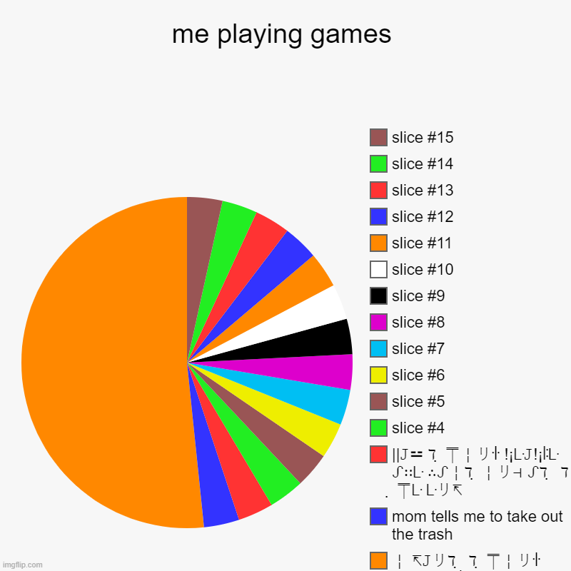 Me Playing Games Imgflip