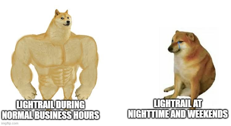 Strong doge weak doge - Imgflip