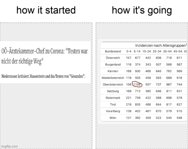 How it started vs how it's going - Imgflip