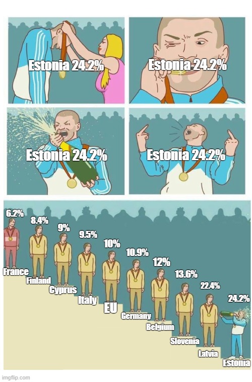 Last Place Douche Bag - Imgflip