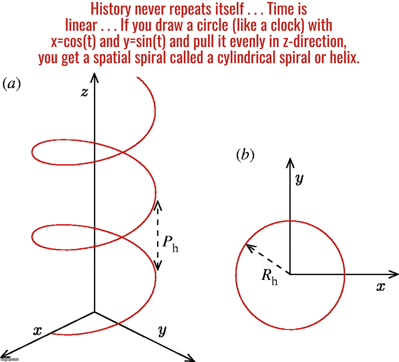Time is Linear and Only Moves in One Direction - Imgflip