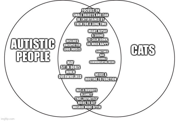 Inspired by my “cats and traumatized children” meme I made yesterday ...