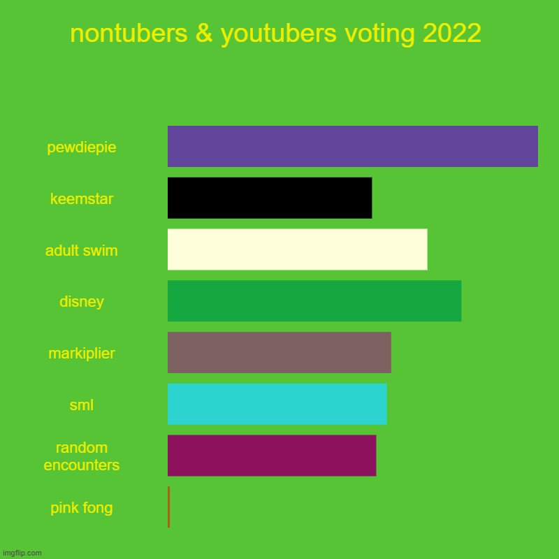 YOUTUBE VOTING (finished by elon-musk6,drpauliswhite7 ...