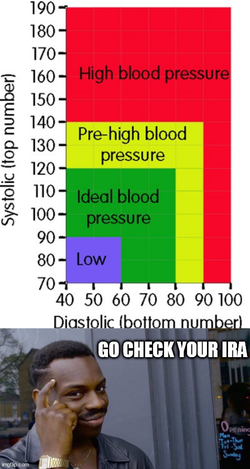 Image tagged in bp,memes,roll safe think about it - Imgflip