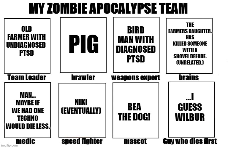 My Zombie Apocalypse Team - Imgflip