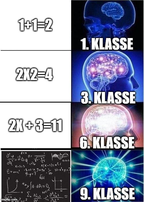 Math through the years - Imgflip