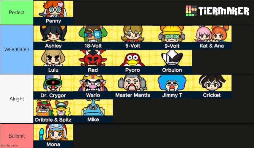 Warioware character tier list (add Wario to top -TBMR) - Imgflip