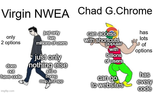 Virgin NWEA Vs Chad Google CHrome Imgflip