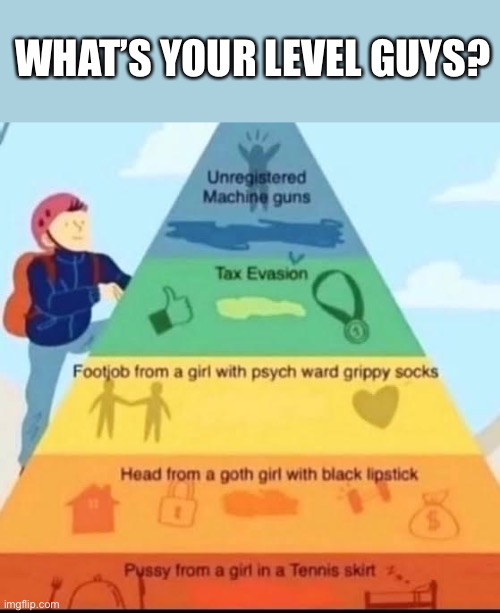 Your level - Imgflip