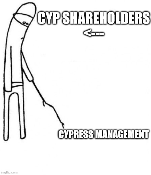 c'mon do something - Imgflip