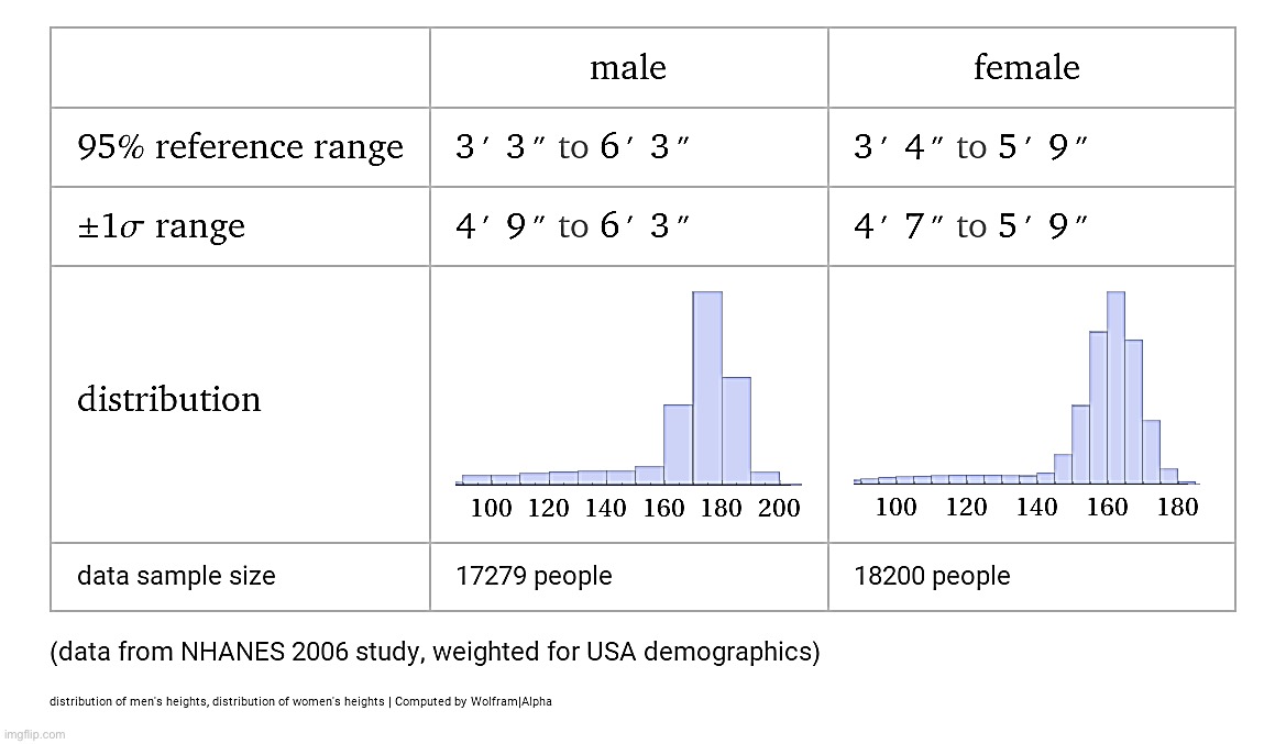 Mildésmallington distribution - Imgflip