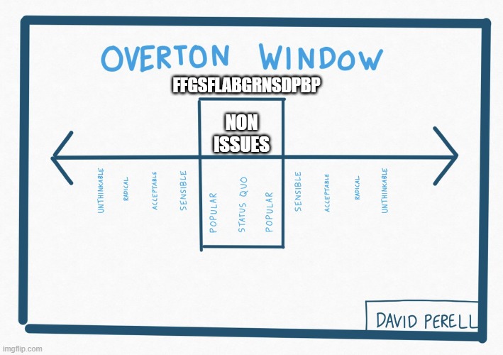 Overton Window - Imgflip