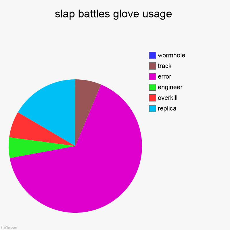 slap battles glove usage - Imgflip