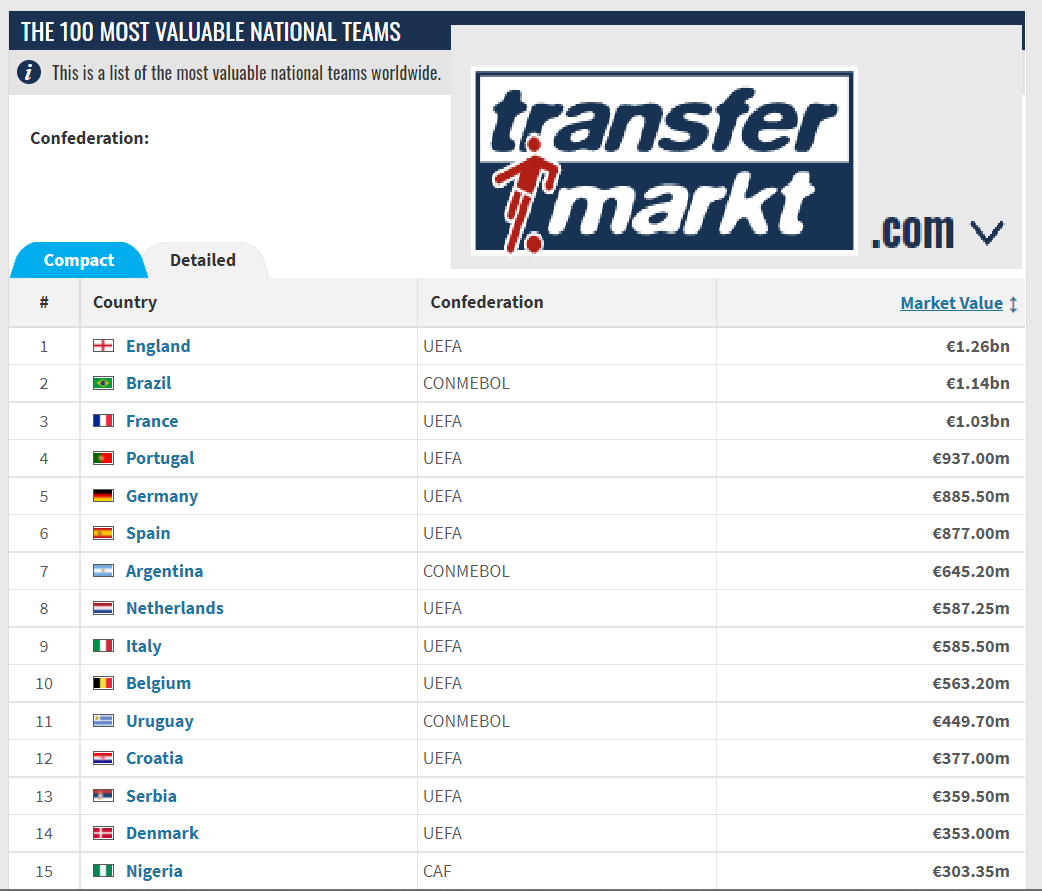 transfermarkt Blank Template - Imgflip