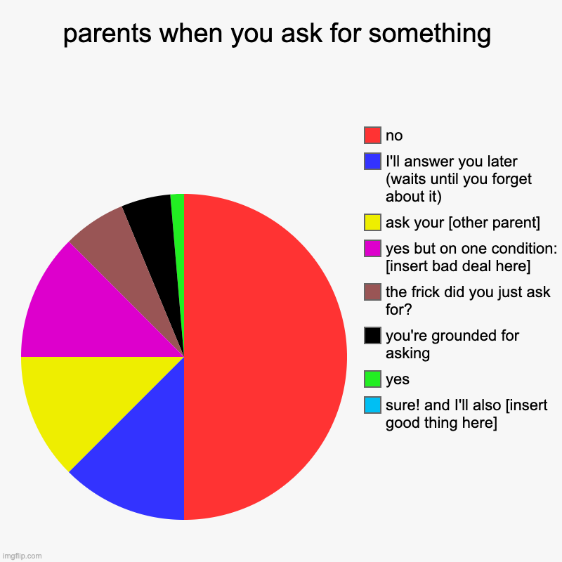 Parents When You Ask For Something Imgflip