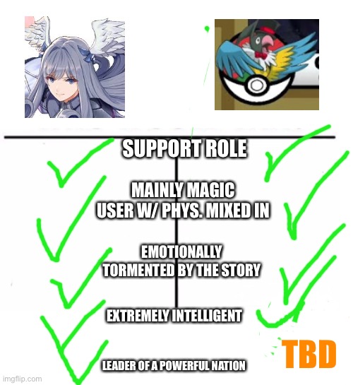 comparison table - Imgflip