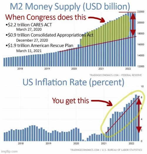 'The worst is yet to come': the curse of high inflation
