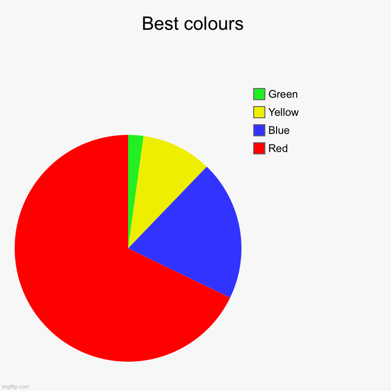 Best colours - Imgflip
