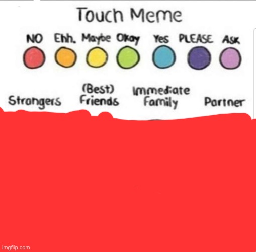 touch chart meme - Imgflip
