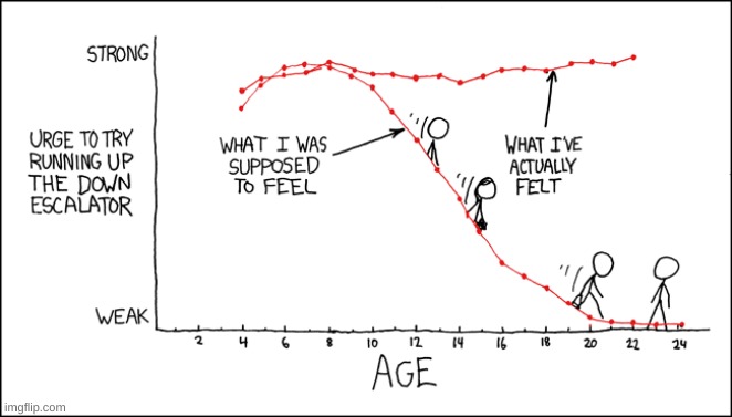 Looking through old XKCD comics and posting everything I think is humorous - part 43 - Imgflip