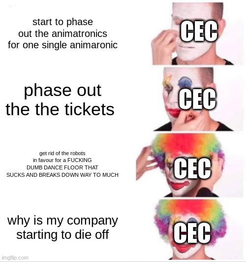 Clown Applying Makeup Meme - Imgflip