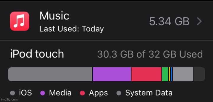 Damn that A Hat in Time music killed my iPod - Imgflip