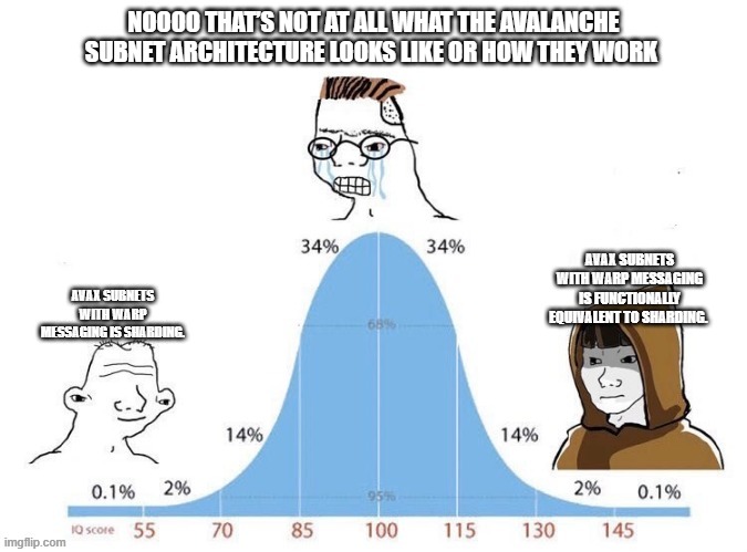 bell curve - Imgflip