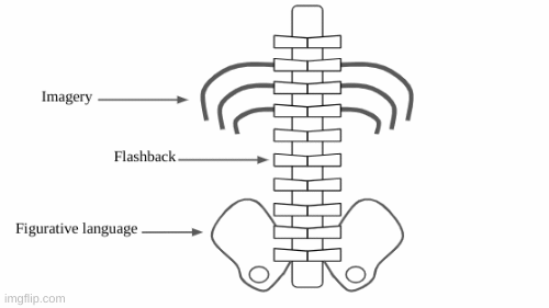 Literary devices - Imgflip