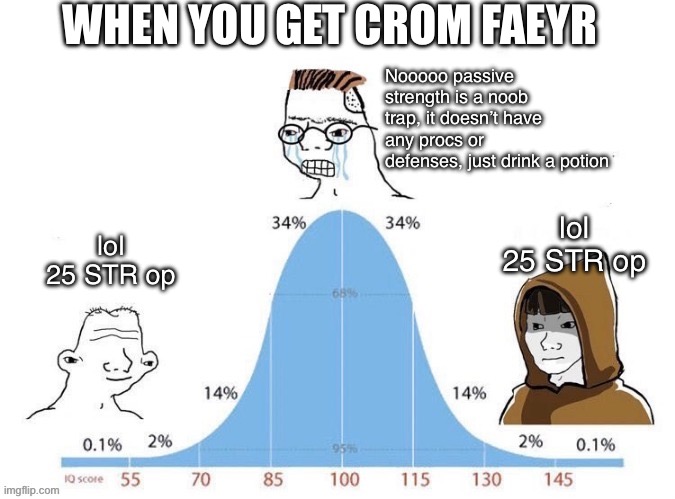 Bell Curve - Imgflip