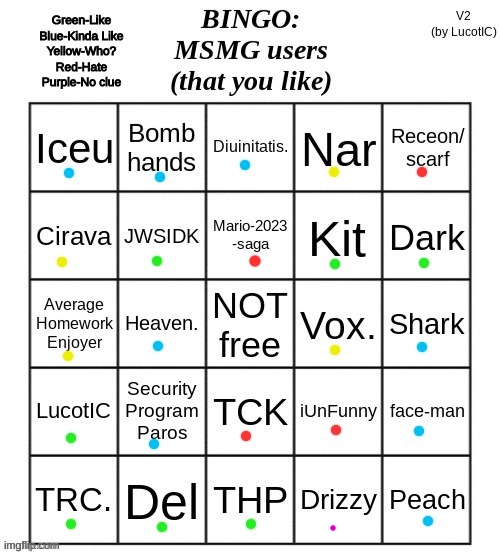 I forgot to mark Mario and Rizzy in the first attempt - Imgflip