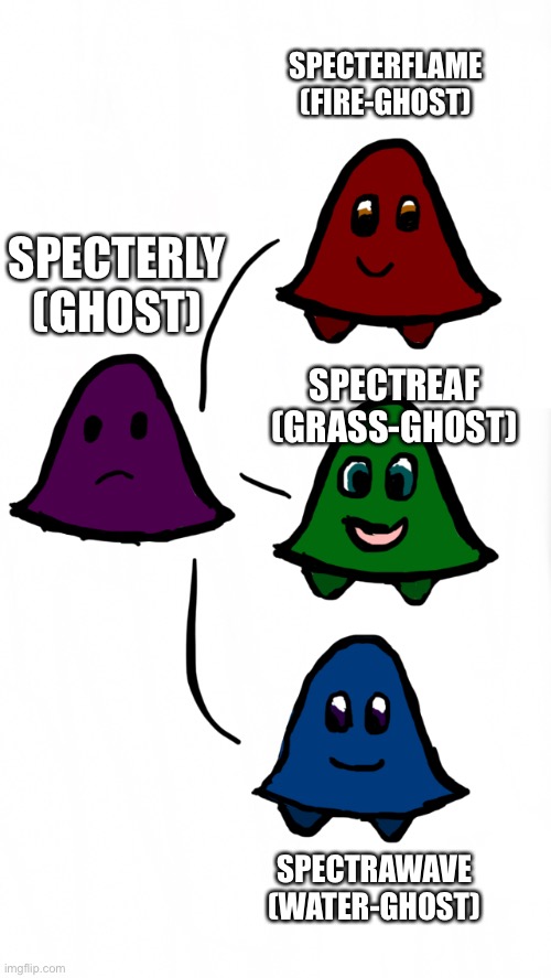 Specterly Can Evolve Into Spectreaf Spectrawave Or Specterflame Specterly Can Evolve Into Spectreaf Spectrawave Or Specterflame