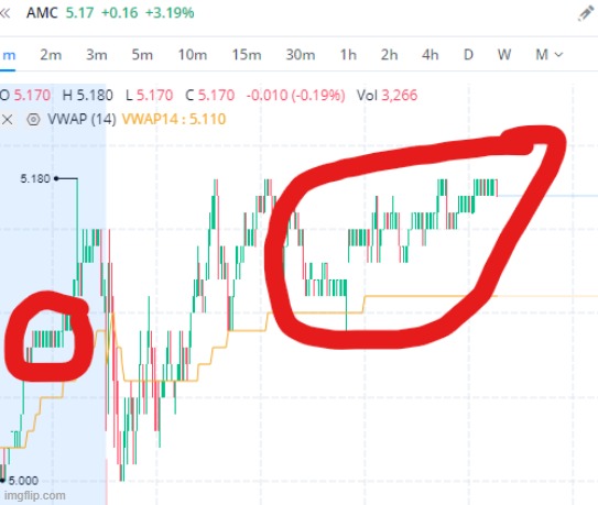 popcorn's chart has looked so contrived and artificial the last two ...