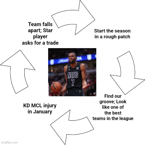 Like Clockwork : r/GoNets