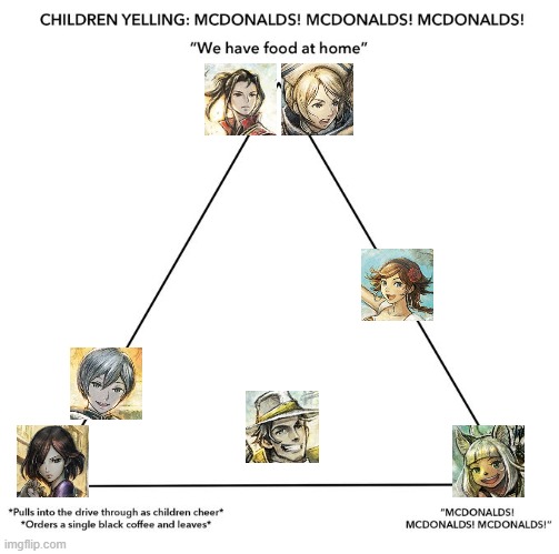 McDonalds Alignment Chart - Imgflip