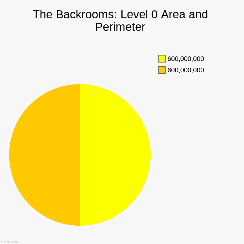 The Backrooms Level 0 Area And Perimeter Imgflip