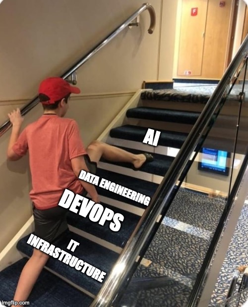 Skipping steps - Imgflip