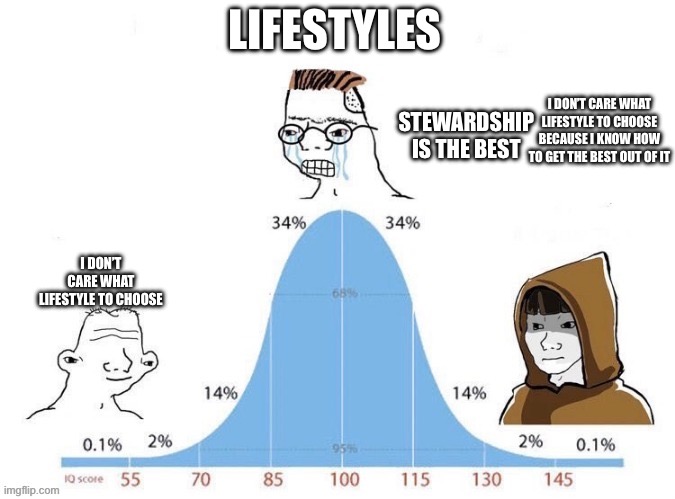 Lifestyles - Imgflip